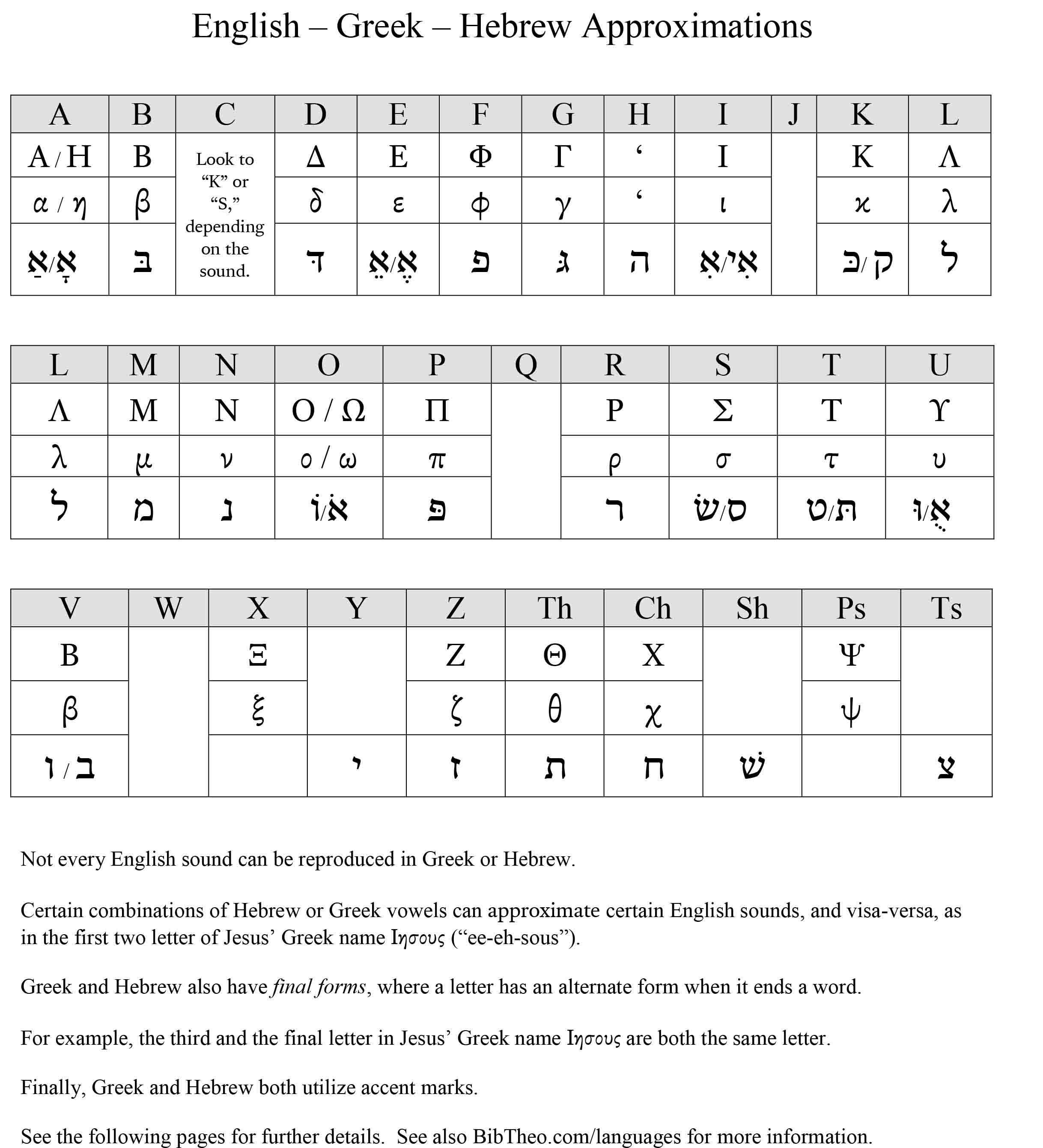 English – Greek – Hebrew Translator Page – BibTheo