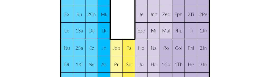 Periodic Table of the Bible – BibTheo