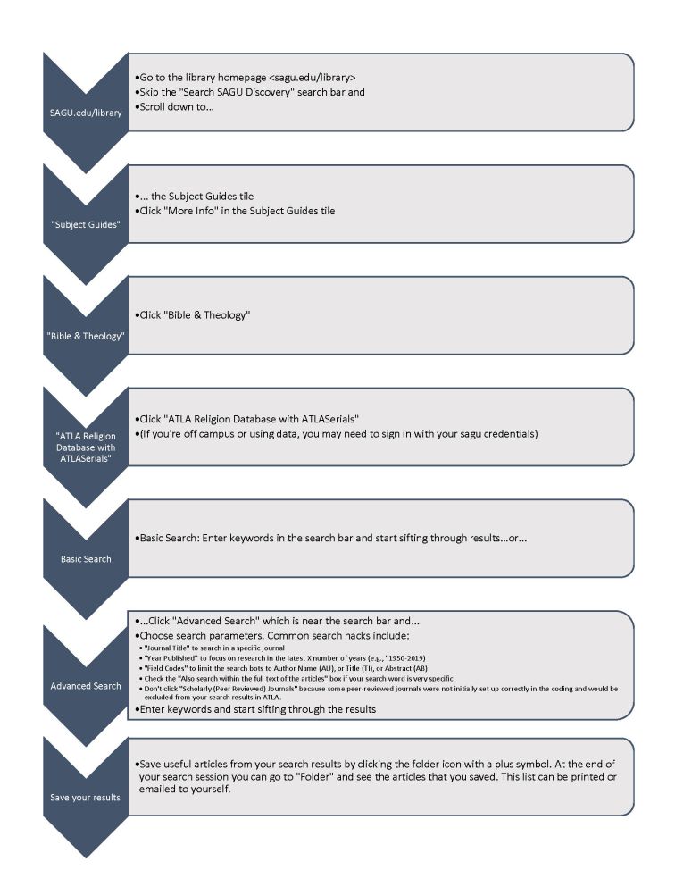 Journal Research using the ATLA database – BibTheo