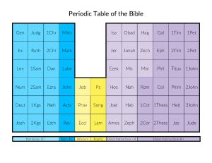 Periodic Table of the Bible – BibTheo